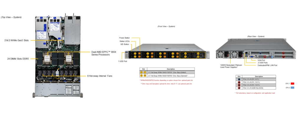 Hyper A+ Server AS-1125HS-TNR / 1U – Taknet