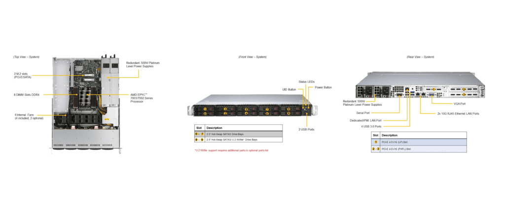 A+ Server AS-1114S-WTRT / 1U | Taknet