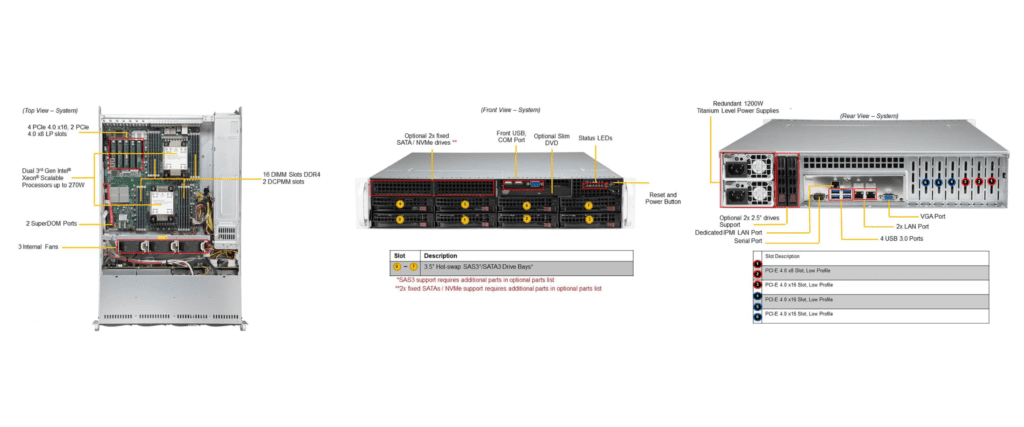 Mainstream SuperServer SYS-620P-TR / 2U – Taknet