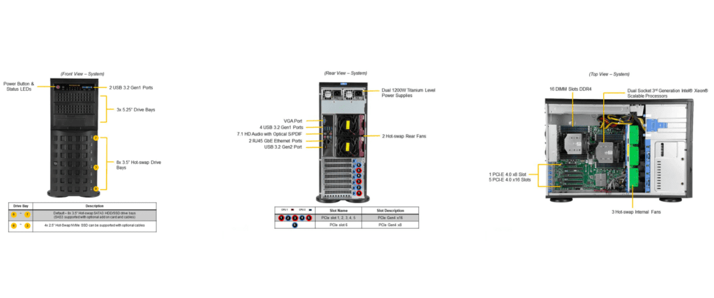 SuperWorkstation SYS-740A-T / 4U – Taknet