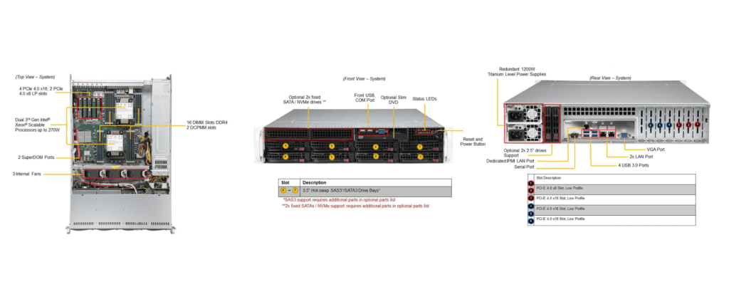 Mainstream SuperServer SYS-620P-TRT / 2U | Taknet